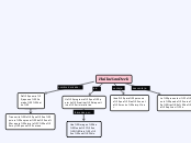 Haiku Deck - Concept Map