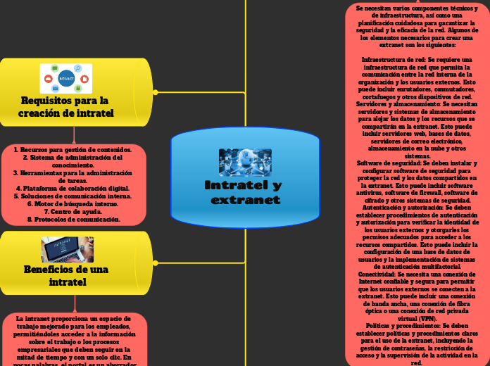 Hostelworld Extranet