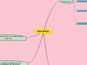 Diseño, Gestion y evaluacion de proyectos ...- Mind Map