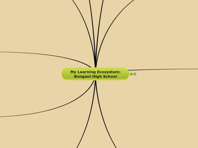 Ecosystem A Mindmap - Mind Map