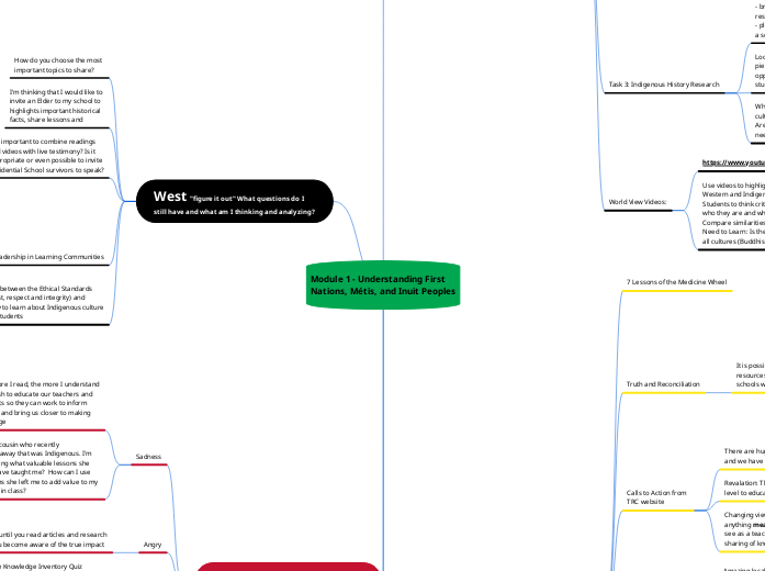 Module 1 - Understanding First Nations, Mé...- Mind Map