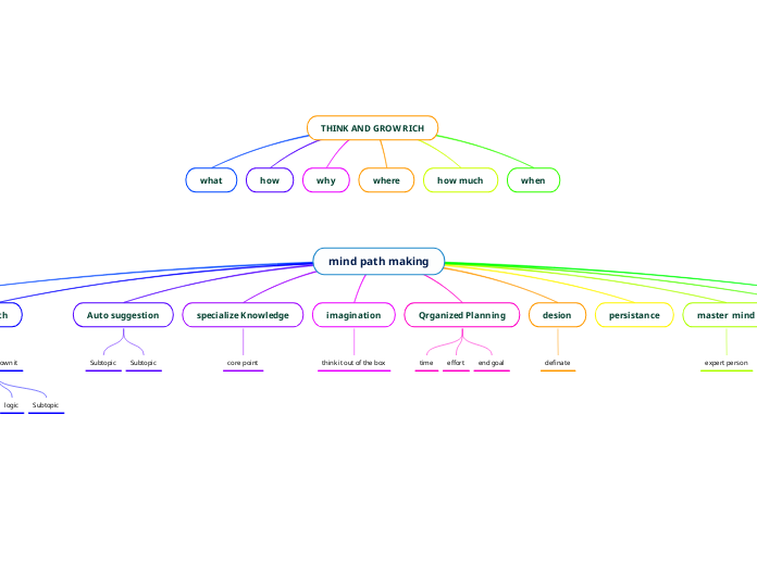 mind path making - Mind Map