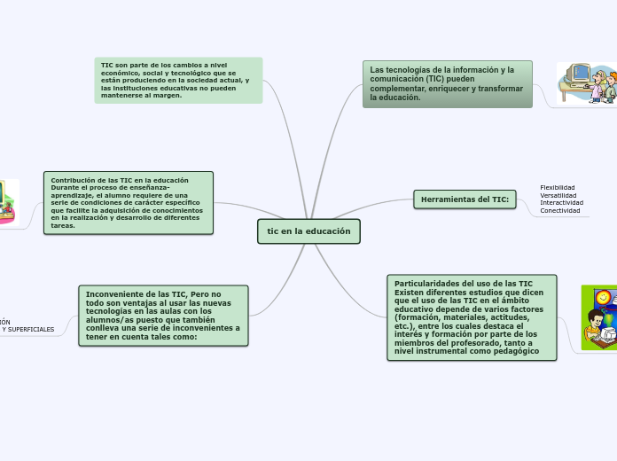 tic en la educación - Mind Map