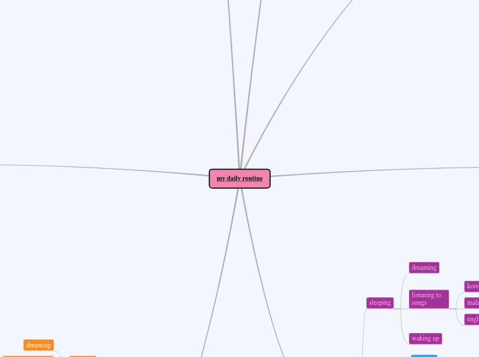 my daily routine | Mindomo Mind Map