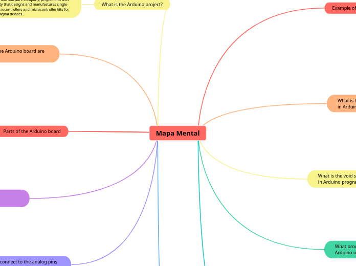 Mapa Mental - Mind Map