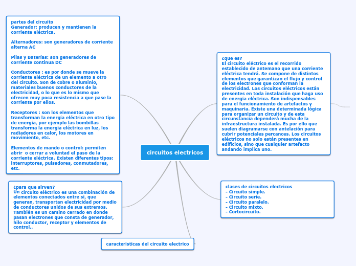 circuitos electricos - Mind Map