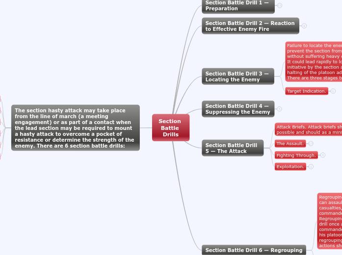 Section Battle Drills - Mind Map