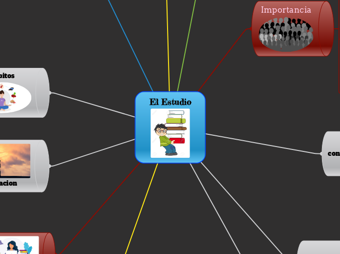 El Estudio - Mind Map