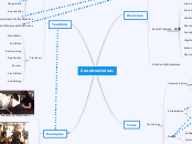 Constructivist Paradigm Learning Theories - Mind Map