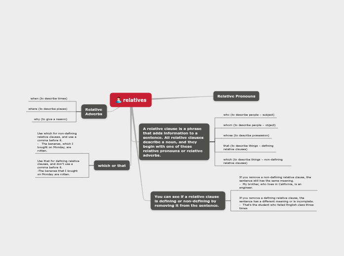 relatives - Mind Map