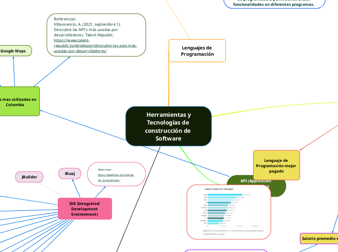 MAPA DE CONTEXTO REQUERIMIENTOS EMPRESA DE...- Mind Map