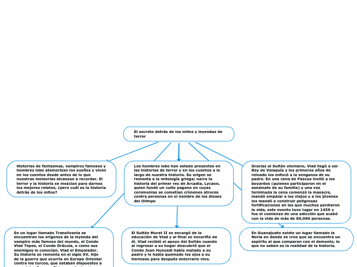 El secreto detrás de los mitos y leyendas ...- Mind Map
