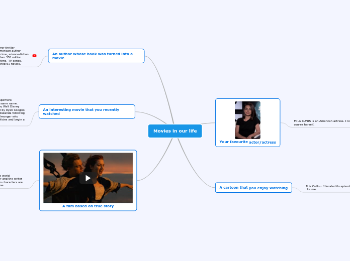 Movies in our life - Mind Map