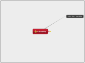 friendship - Mind Map