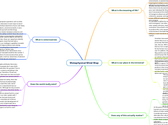 Metaphysical Mind Map - Mind Map