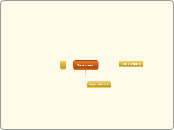 Televisión - Mind Map