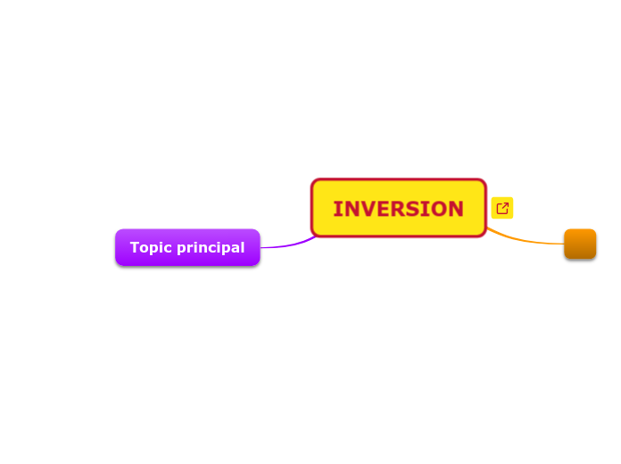 INVERSION - Mind Map
