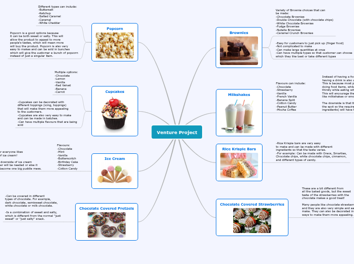 Venture Project - Mind Map