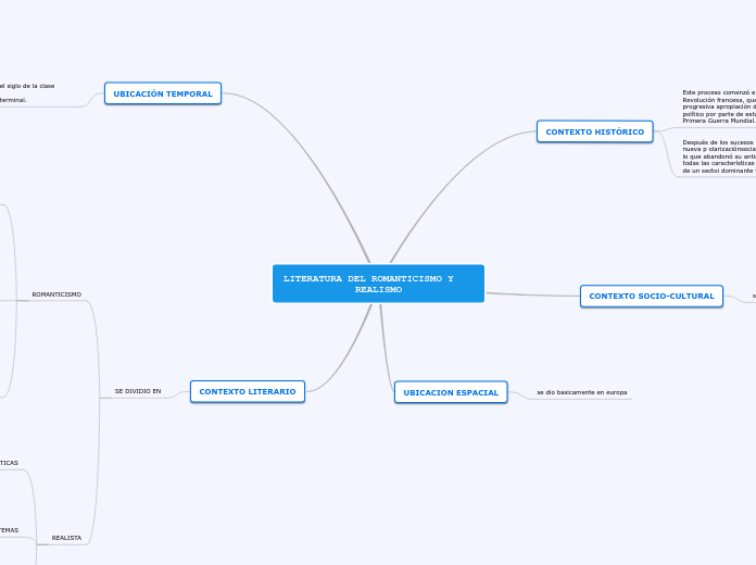 LITERATURA DEL ROMANTICISMO Y REALISMO...- Mind Map