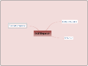 Self Hypnosis - Mind Map