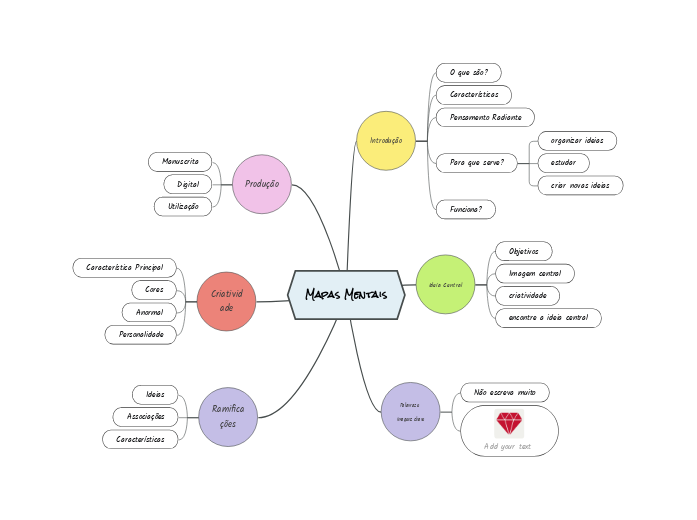 Mapas Mentais - Mapa Mental - Amostra
