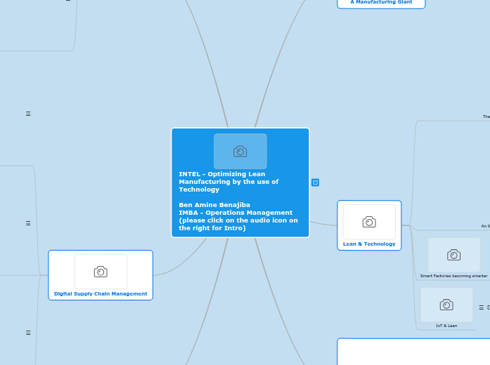 INTEL - Optimizing Lean Manufacturing by t...- Mind Map
