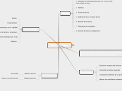 Método Científico - Mind Map