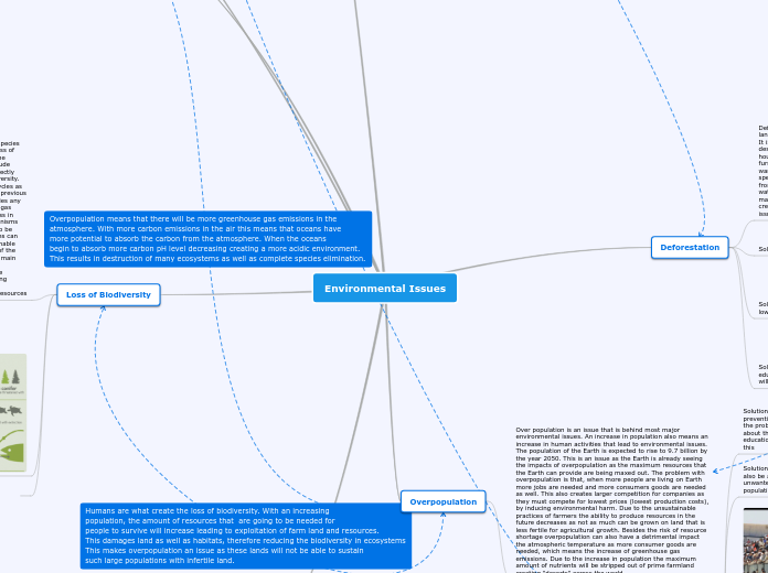 Earth in Balance-Mind Map - Mind Map