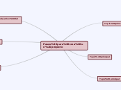 Proyecto - Mind Map