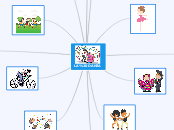 MENTEFACTO - Mind Map