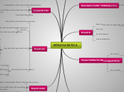 ESTADÍSTICA - Mind Map
