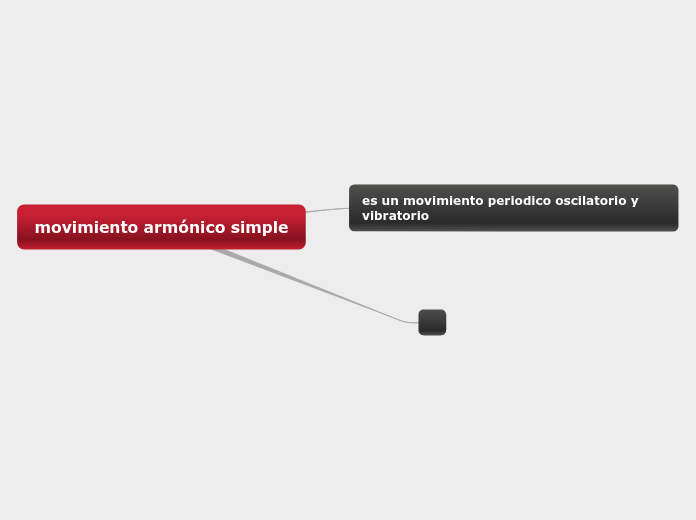 movimiento armónico simple - Mind Map