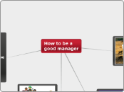 How to be a good manager - Mind Map