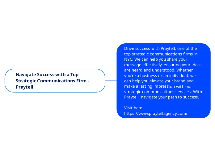 Navigate Success with a Top Strategic Comm...- Mind Map