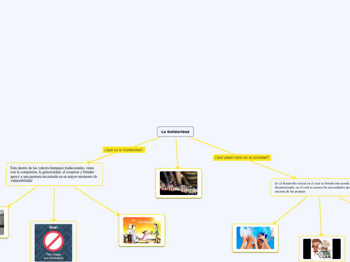 La Solidaridad - Mind Map