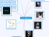 ariana - Mind Map