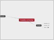 Probability and Counting - Mind Map