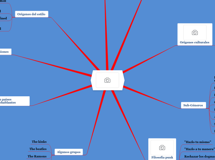 genero punk - Mind Map