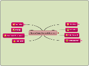 To Kill or to Enjoy Your Free Time? - Mind Map