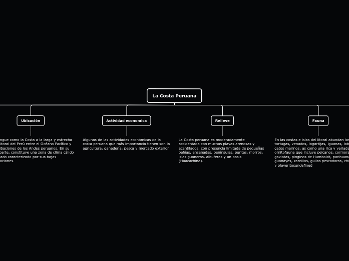 La Costa Peruana - Mind Map