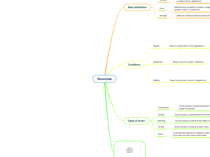 Structures - Mind Map