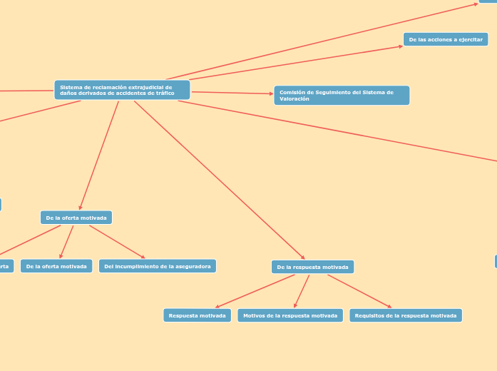 Clase 2 final - Concept Map