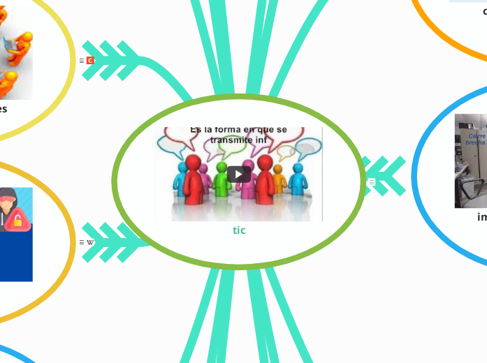tic - Mind Map