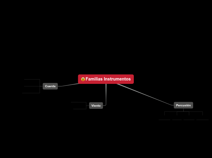 Familias Instrumentos - Mind Map