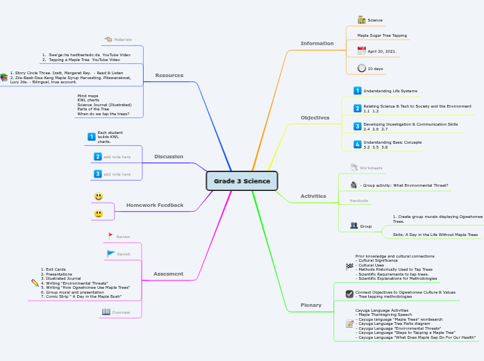 Grade 3 Science-Maple Tree Tapping - Mind Map