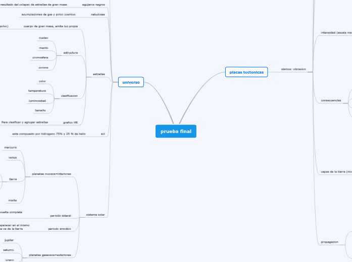 prueba final - Mind Map