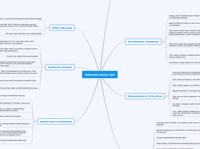 Vaimuelu Rootsi ajal - Mind Map