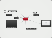 Assignment 3: Teacher e-portfolio - Mind Map