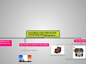 La Evolucion De La Camara Fotografica - Mind Map