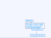 NORMAS APA - Concept Map